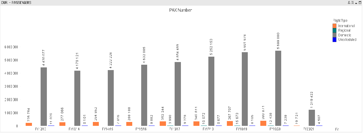 Passenger Statistics