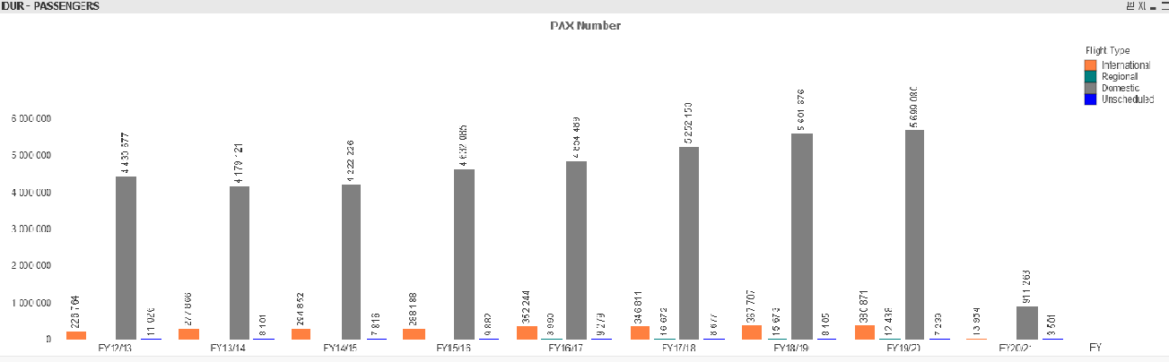 Passenger Statistics